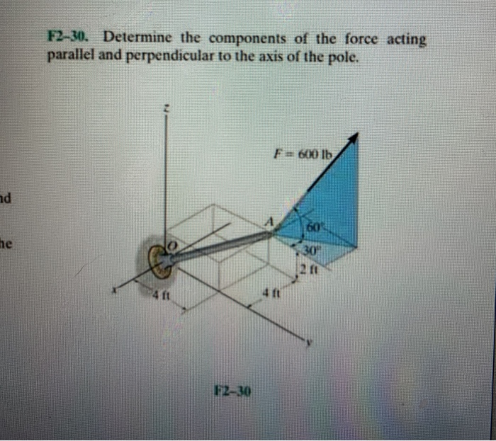 Solved F2-30. Determine the components of the force acting | Chegg.com
