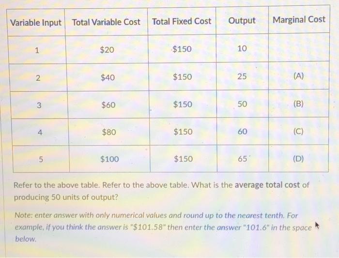 Solved Variable Input Total Variable Cost 1 2 3 5 $20 $40 | Chegg.com