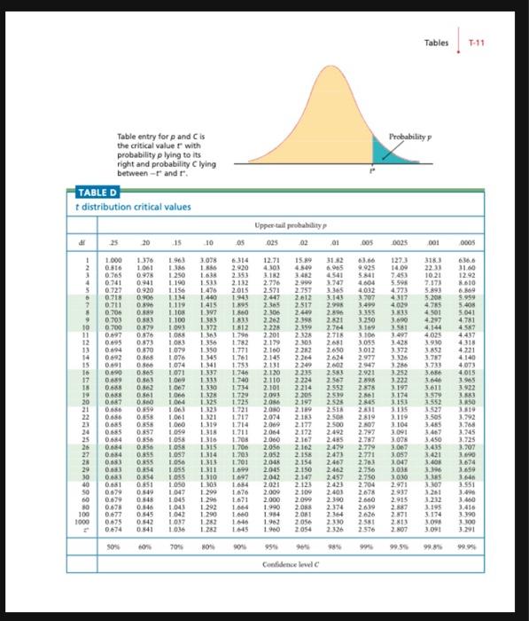 Solved Two-sample t confidence interval. Assume | Chegg.com
