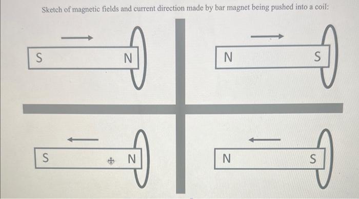 Solved Sketch of magnetic fields and current direction made | Chegg.com