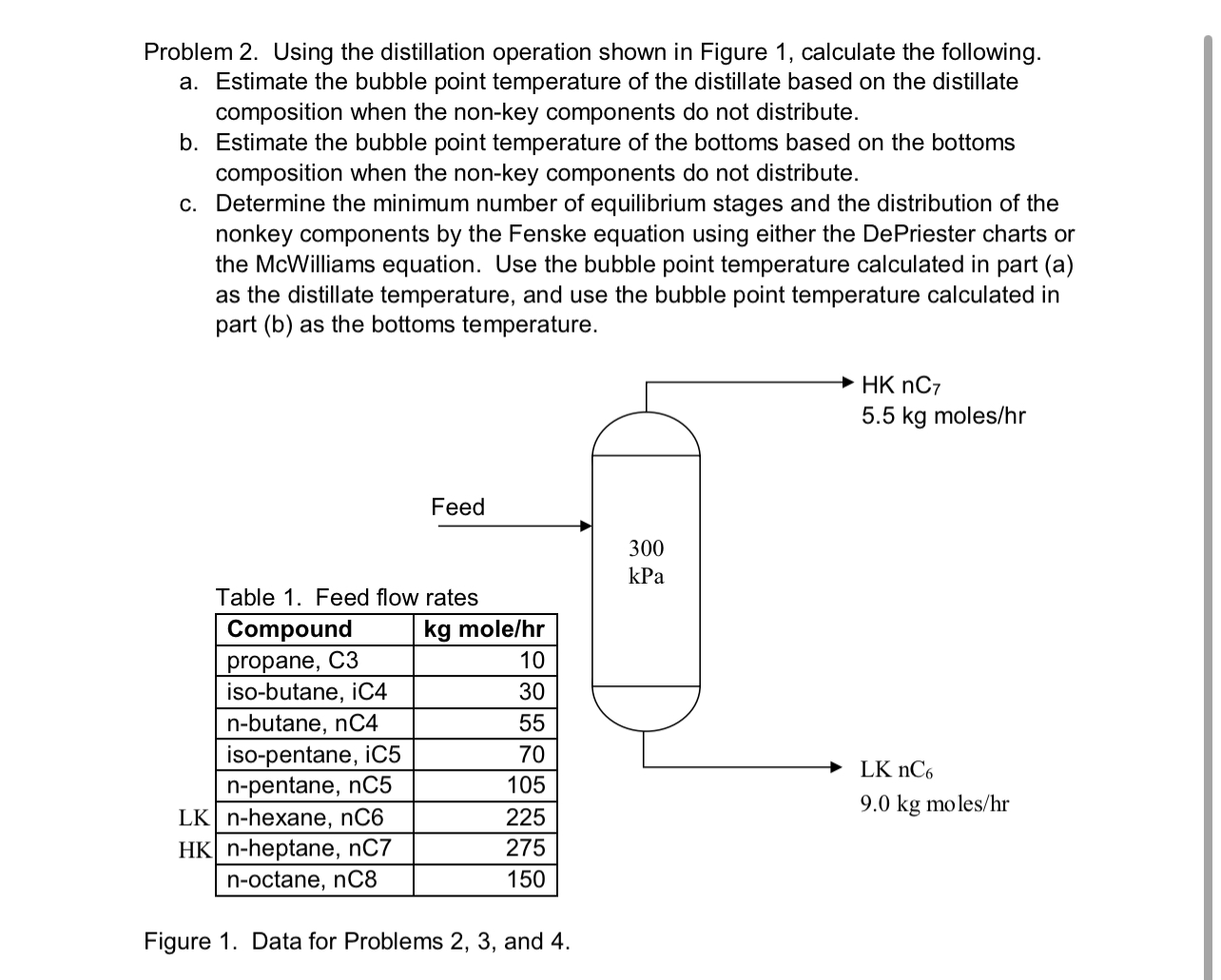 Solved Problem 2. ﻿Using the distillation operation shown in | Chegg.com