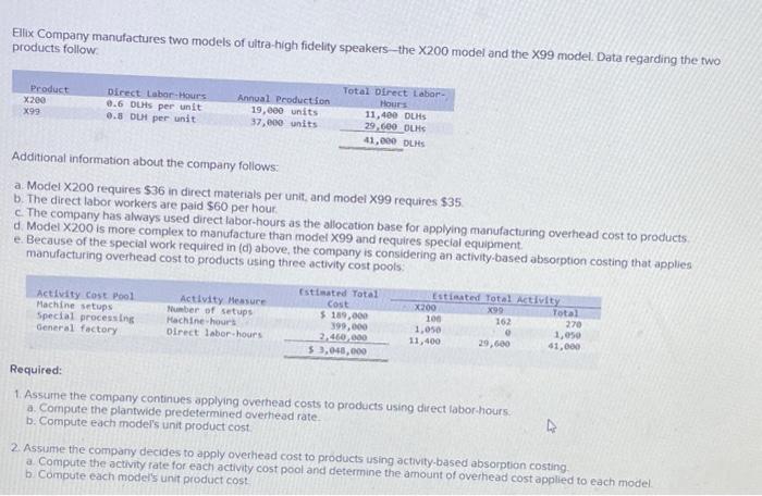 Solved Elix Company manufactures two models of ultra-high | Chegg.com