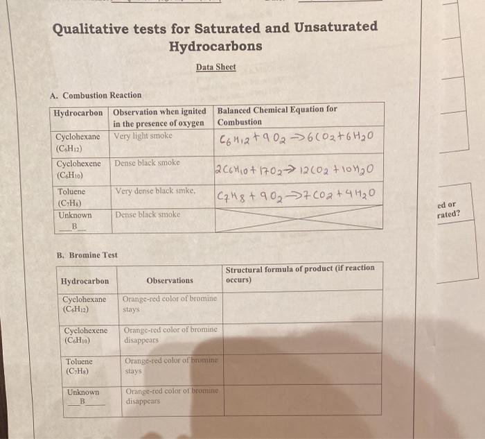 Solved Qualitative tests for Saturated and Unsaturated | Chegg.com
