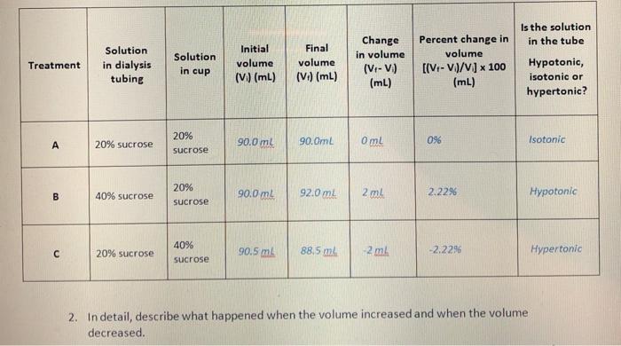 Solved Is the solution in the tube Solution Treatment | Chegg.com