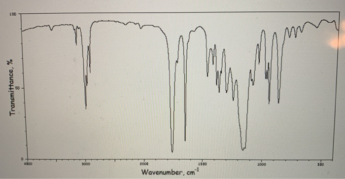 Solved Practice Problems on Infrared Spectroscopy Prepared | Chegg.com