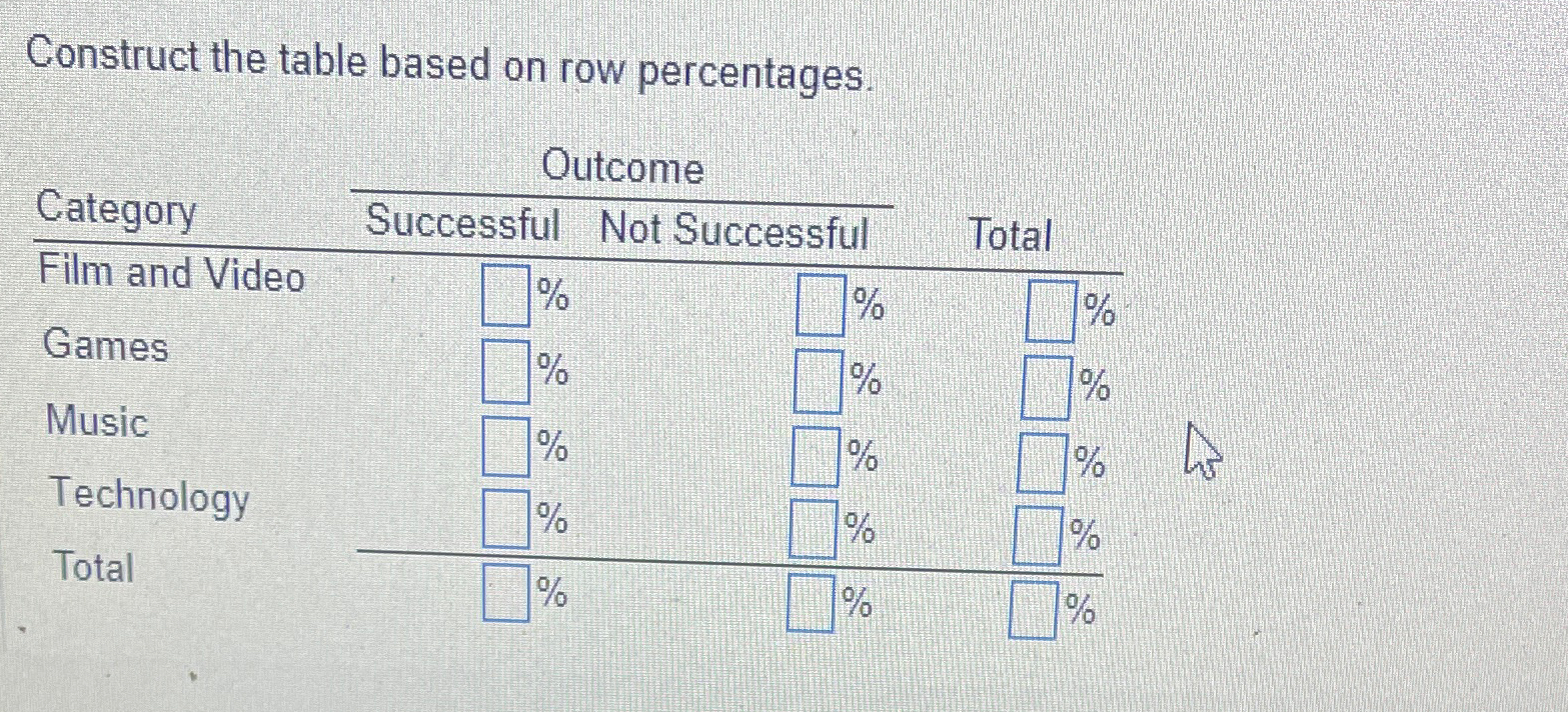 Solved Construct the table based on row | Chegg.com