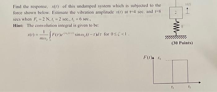 Solved Find the response, x(t) of this undamped system which | Chegg.com