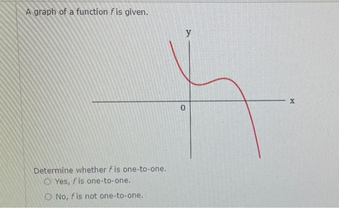 Solved A graph of a function f is given. Determine whether f | Chegg.com