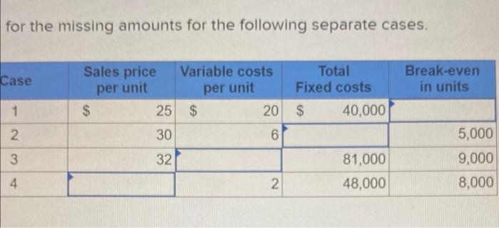 Solved for the missing amounts for the following separate | Chegg.com
