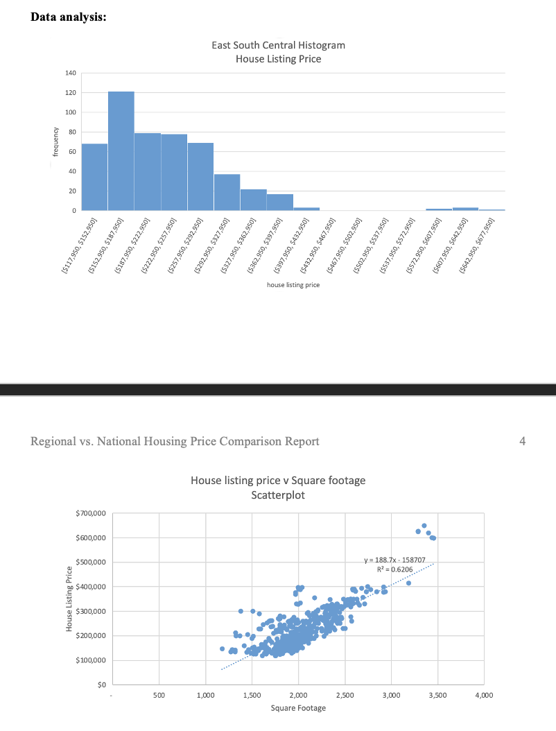 Solved Summarize the data, describing the center, spread, | Chegg.com