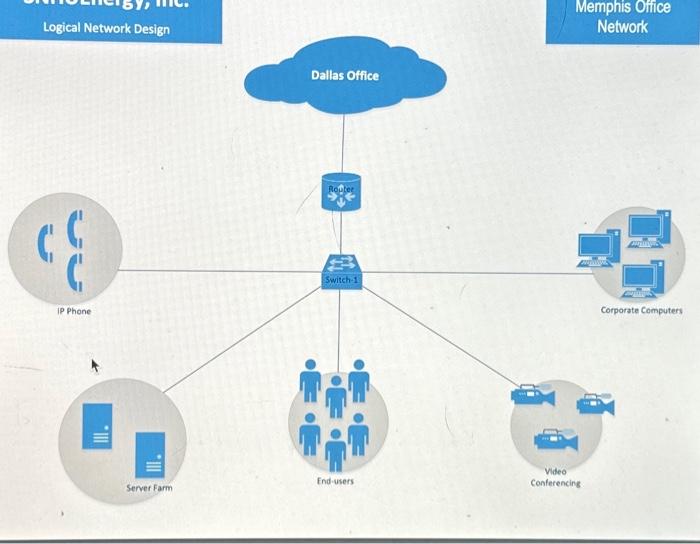Solved Identify the critical traffic patterns currently used | Chegg.com