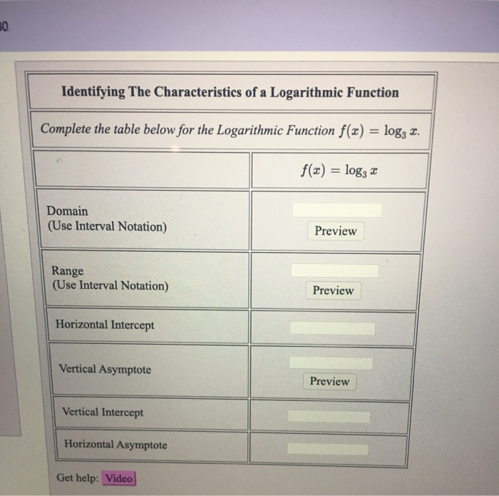 Solved Identifying The Characteristics of a Logarithmic | Chegg.com