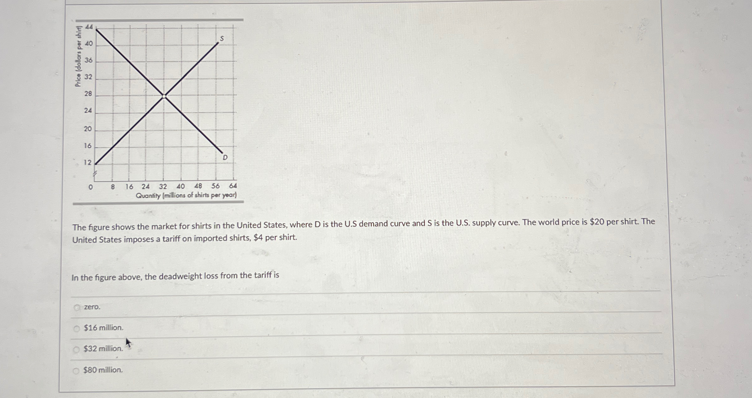 Solved The figure shows the market for shirts in the United | Chegg.com