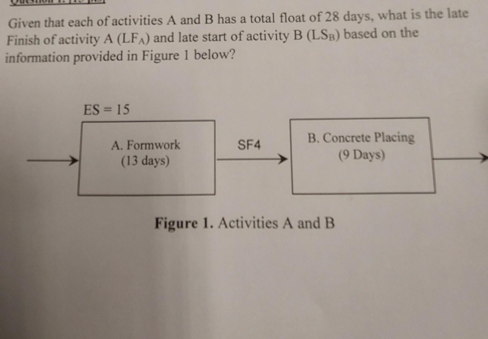 Solved Given that each of activities A and B has a total | Chegg.com