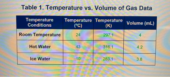 Solved Table 1. Temperature vs. Volume of Gas Data | Chegg.com