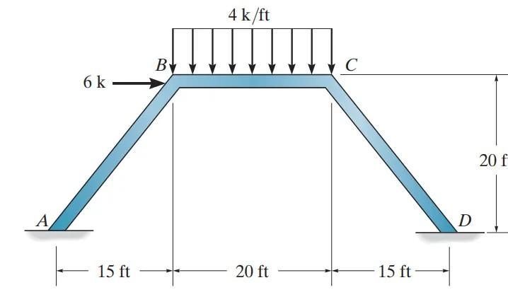 Solved Analyze the given frame using SLOPE-DEFLECTION | Chegg.com