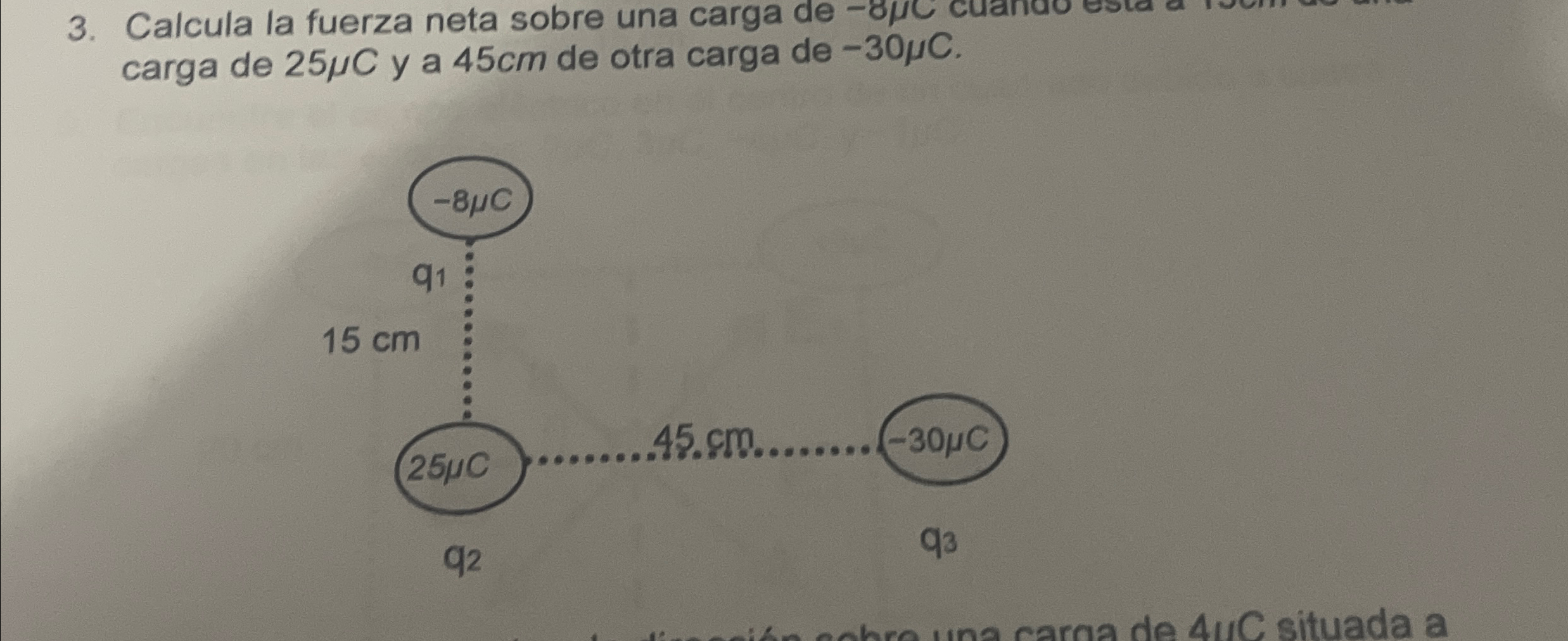 Calcula la fuerza neta sobre una carga de carga de | Chegg.com