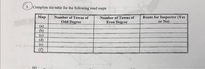 Solved 3. Complete the table for the following road maps.3. | Chegg.com
