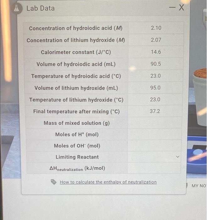 Solved A Lab Data - X Concentration of hydroiodic acid (M) | Chegg.com