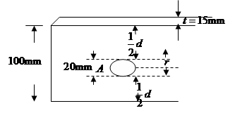 Solved: Chapter 2 Problem 93P Solution | Mechanics Of Materials 4th Edition | Chegg.com