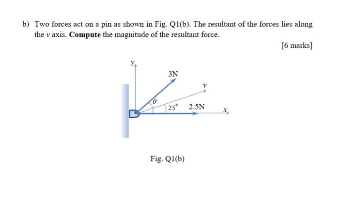 Solved B Two Forces Act On A Pin As Shown In Fig Q1 B