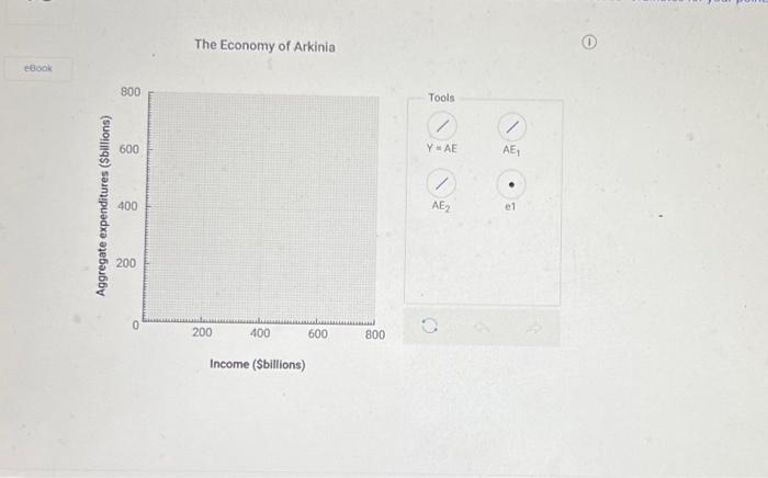 Solved The table below shows some of the expenditure amounts | Chegg.com