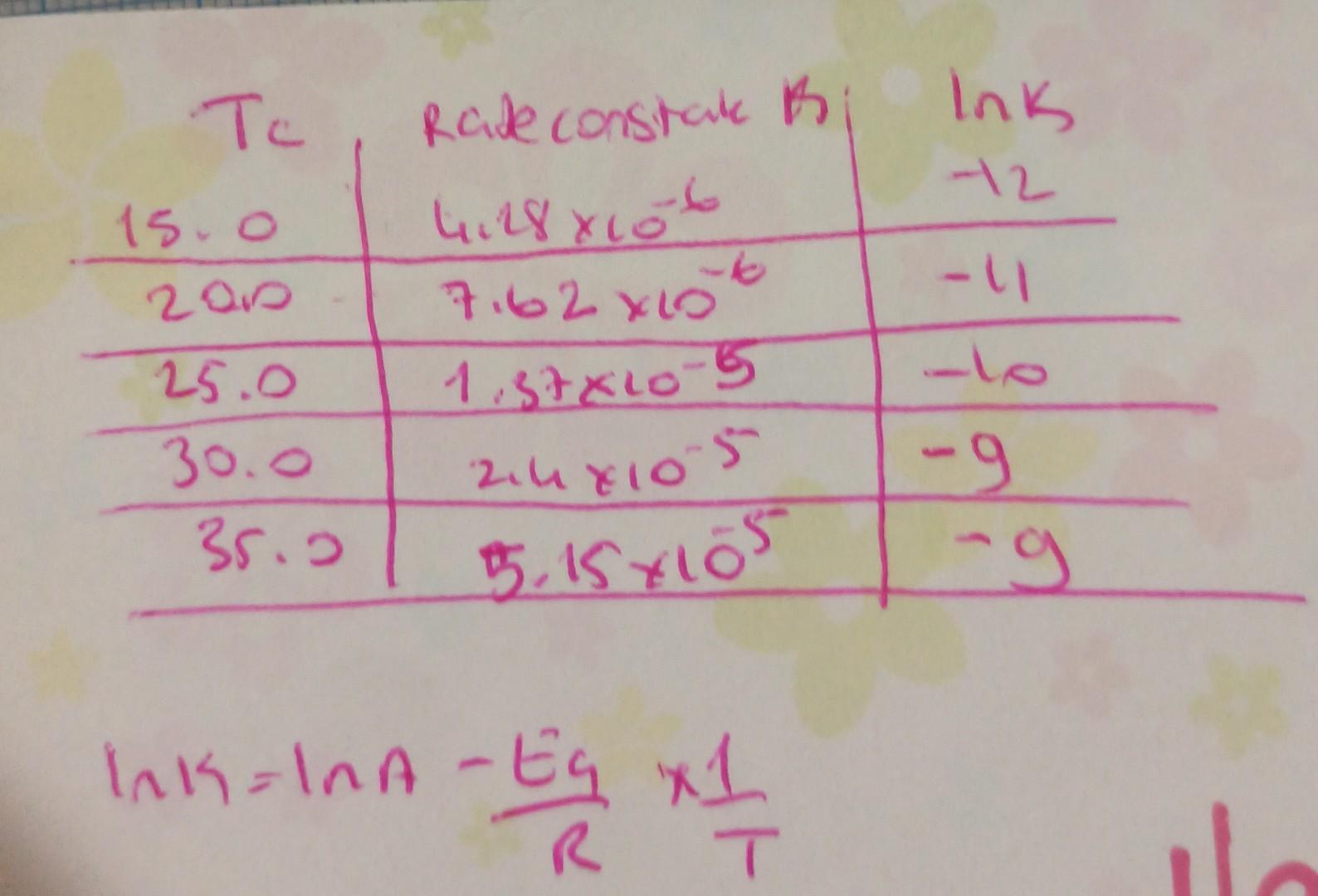 Solved lnK=lnA−REG×T1 | Chegg.com