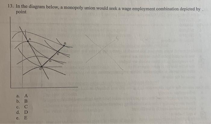 Solved 13. In the diagram below, a monopoly union would seek | Chegg.com