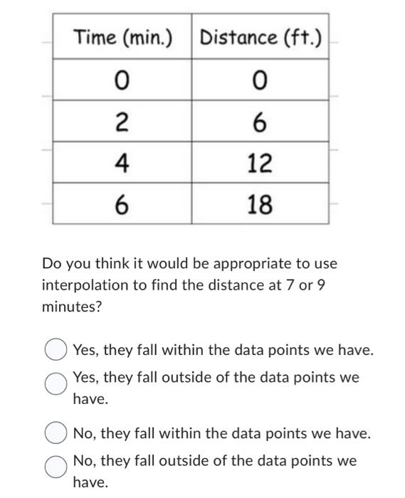 Take a look at the scatterplot below with the | Chegg.com