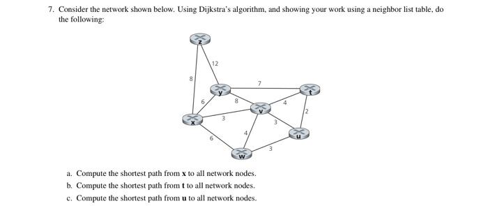 Solved 7. Consider the network shown below. Using Dijkstra's | Chegg.com