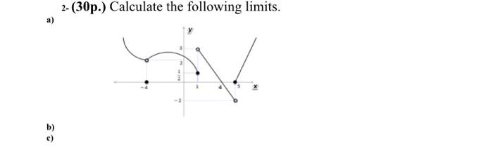 Solved 2-(30p.) Calculate the following limits. | Chegg.com