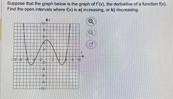 Solved Suppose that the graph below is the graph of f′(x), | Chegg.com