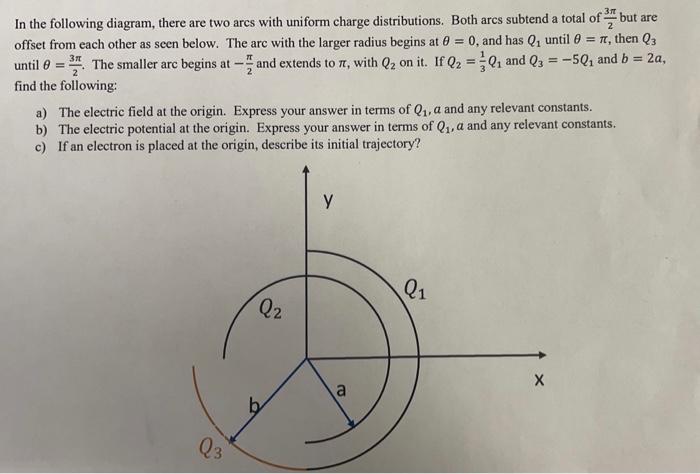 Solved In the following diagram, there are two arcs with | Chegg.com