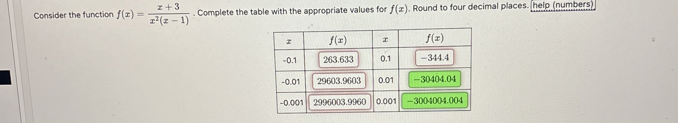 Solved Consider the function f(x)=x+3x2(x-1). ﻿Complete the | Chegg.com