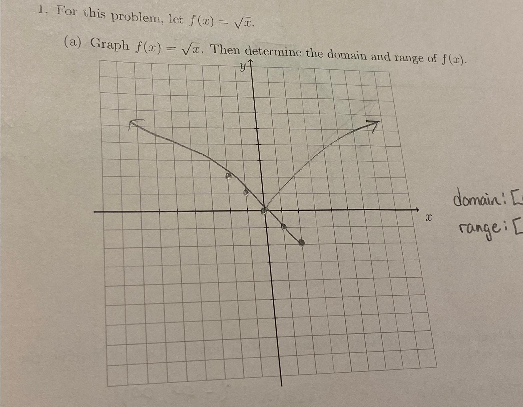 Solved For this problem, let f(x)=x2.(a) ﻿Graph f(x)=x2. | Chegg.com