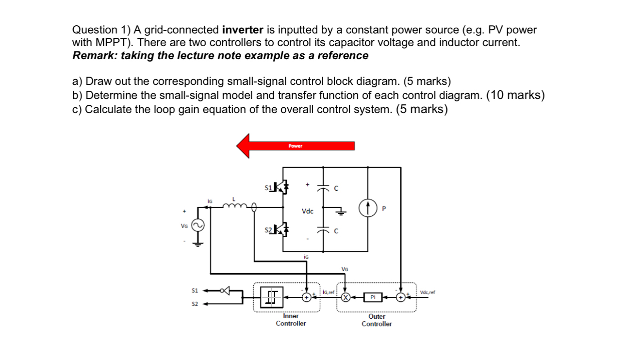 Solved Question 1) ﻿A grid-connected inverter is inputted by | Chegg.com