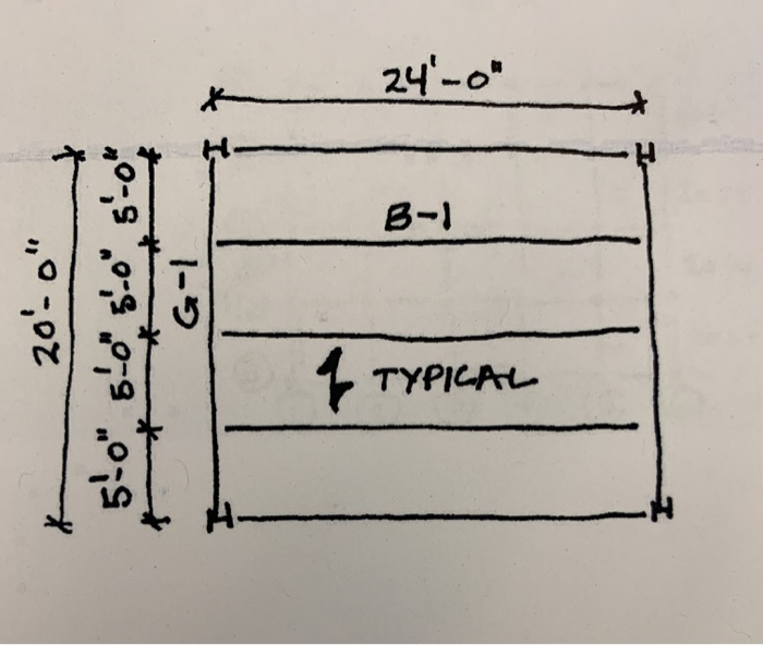 Solved Load Tracing and Beam Diagram ProblemThe following | Chegg.com