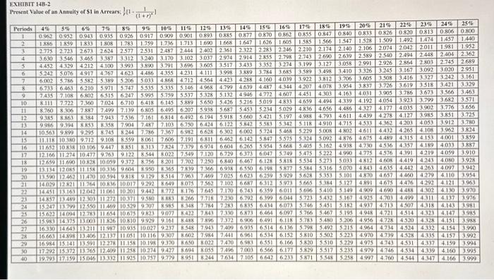 Solved Exercise 14A-3 (Static) Basic Present Value Concepts | Chegg.com