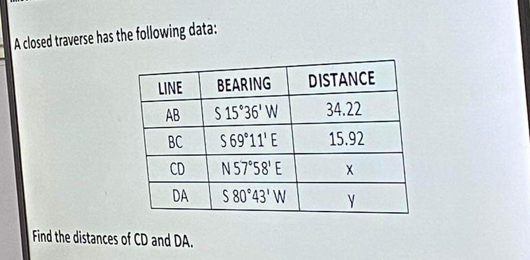 Solved A closed traverse has the following | Chegg.com