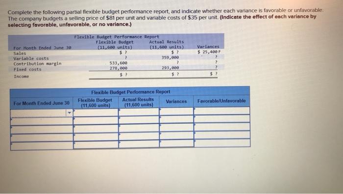 Solved Complete the following partial flexible budget | Chegg.com