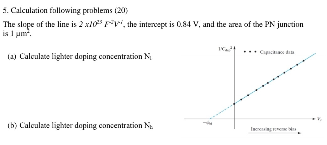 Solved Calculation following problems (20)The slope of the | Chegg.com