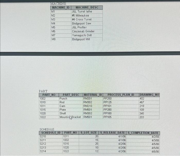 Solved (7) For each schedule, list the schedule ID, part | Chegg.com