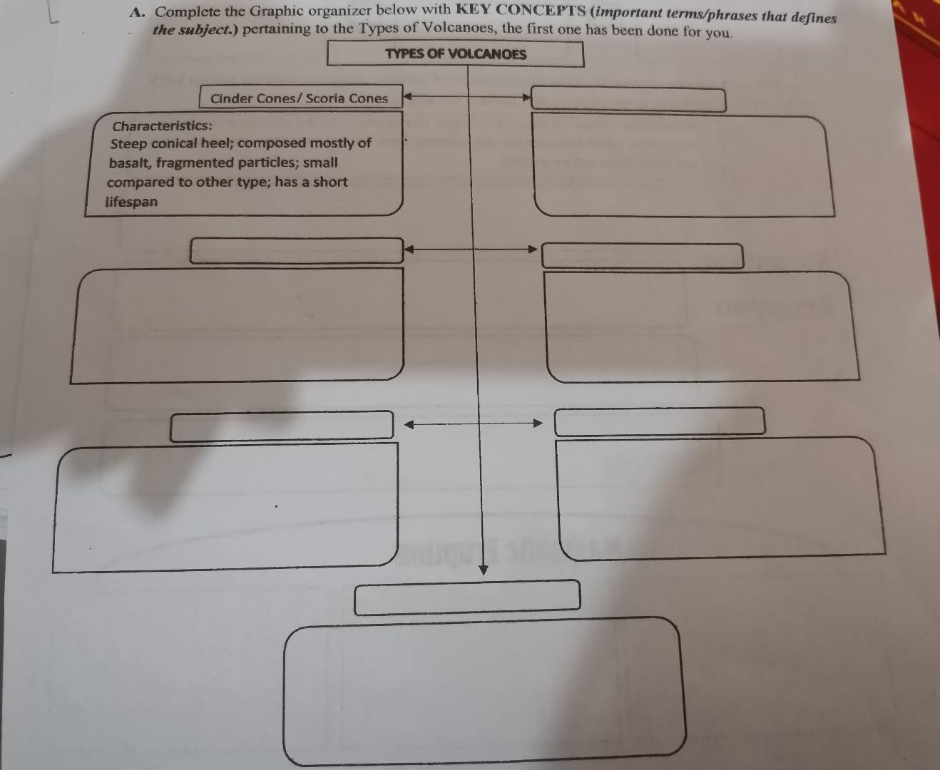 Solved A. Complete the Graphic organizer below with KEY | Chegg.com