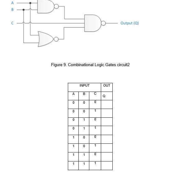 Solved B Output (Q) Figure 9. Combinational Logic Gates | Chegg.com