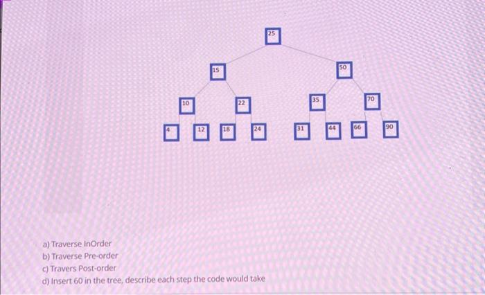 Solved a) Traverse inOrder b) Traverse Pre-order c) Travers | Chegg.com