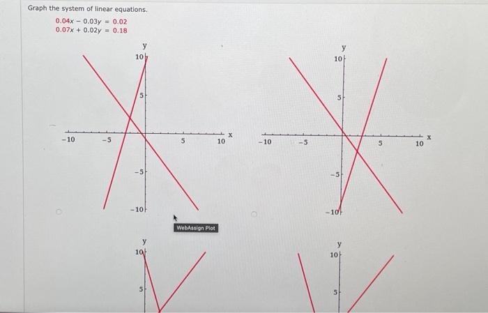 Solved Graph the system of linear equations. | Chegg.com