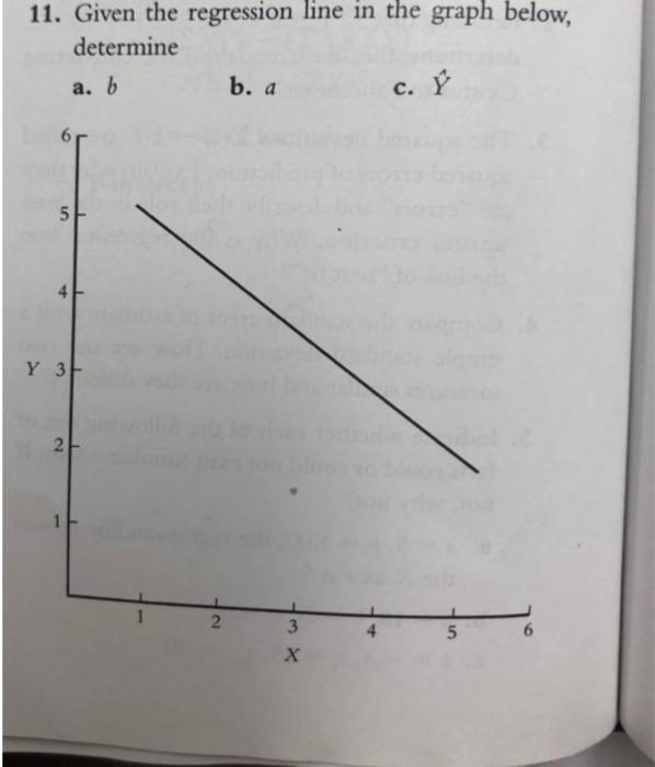 Solved 11. Given the regression line in the graph below, | Chegg.com
