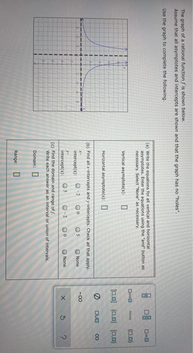Solved The graph of a rational function is shown below. | Chegg.com