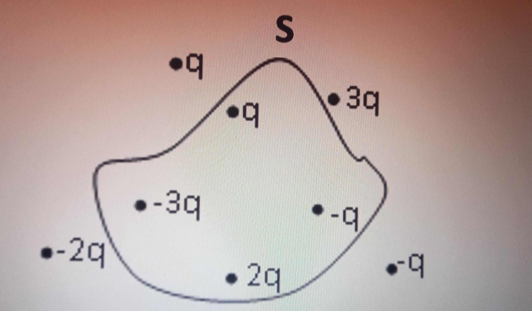 Solved Part A - Find the electric flux through the Gaussian | Chegg.com