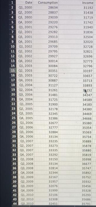 Solved 28 FILE Consumption. The consumption function, first | Chegg.com